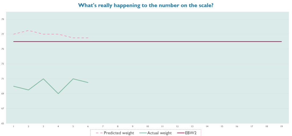 Does my client need to eat more? - Morgan Psychology