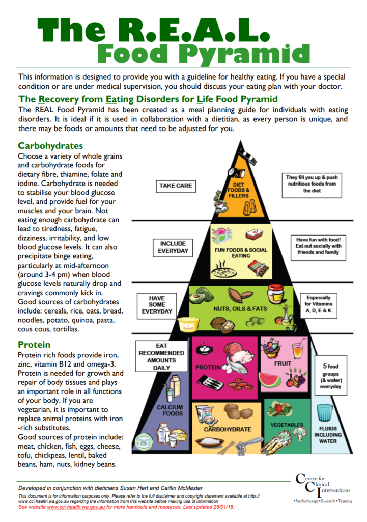 The R.E.A.L. food pyramid for eating disorder recovery - Morgan Psychology