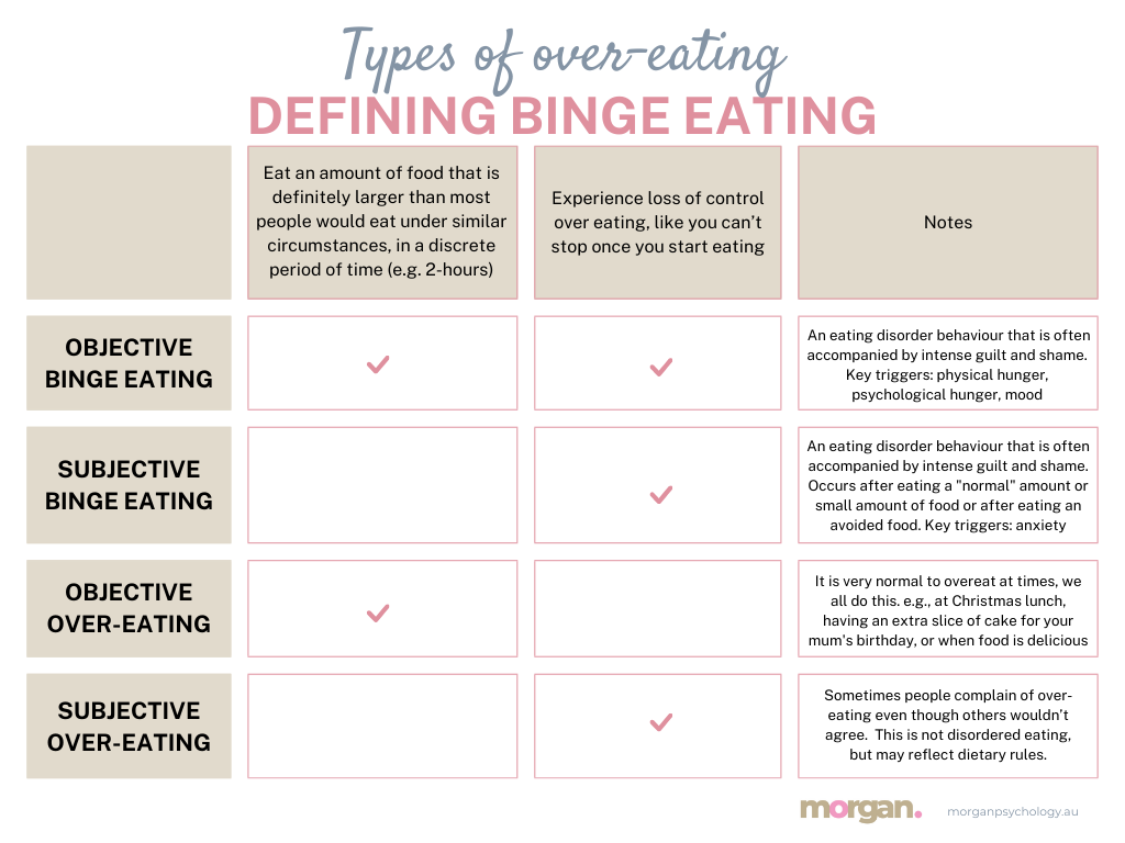 What is binge eating? - Morgan Psychology